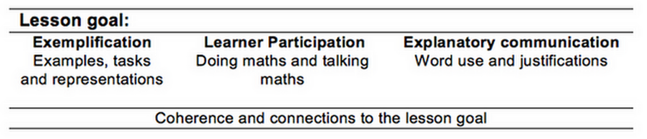 Lesson Study practice and research – Wits Maths Connect Secondary Project
