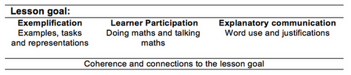 Lesson Study practice and research – Wits Maths Connect Secondary Project