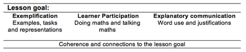 Lesson Study practice and research – Wits Maths Connect Secondary Project