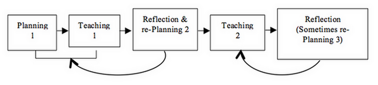 Lesson Study practice and research – Wits Maths Connect Secondary Project
