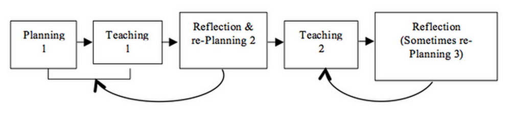 Lesson Study practice and research – Wits Maths Connect Secondary Project