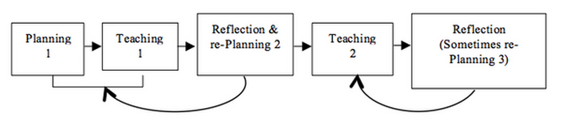 Lesson Study practice and research – Wits Maths Connect Secondary Project